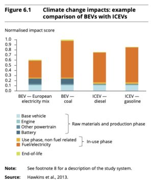 New Challenges for EVs and the Environment ：BEVによるカーボンニュートラルへの挑戦 ...